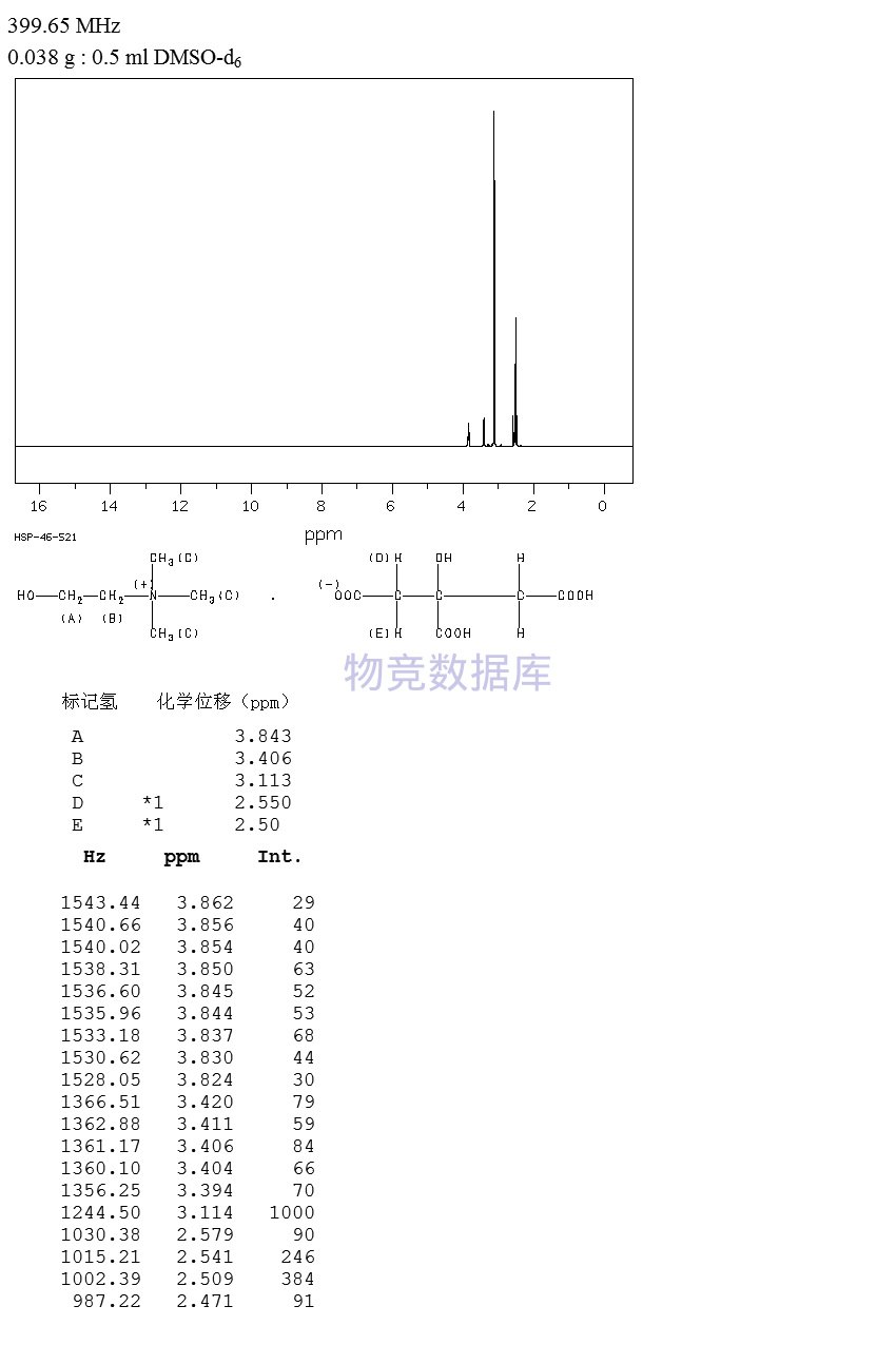 柠檬酸胆碱choline Dihydrogen Citrate77 91 8参数,分子结构式,图谱信息 物竞化学品数据库 专业、全面