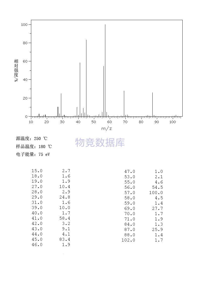33 二甲基 2 丁醇33 Dimethyl 2 Butanol464 07 3参数,分子结构式,图谱信息 物竞化学品数据库