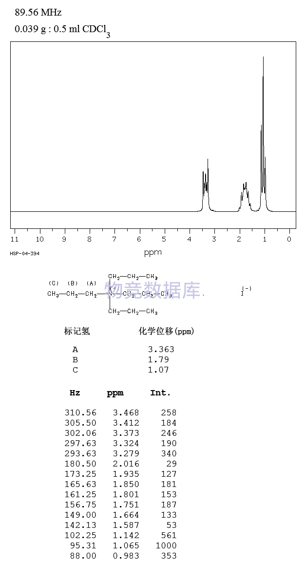 四正丙基碘化铵tetra N Propylammonium Iodide631 40 3参数,分子结构式,图谱信息 物竞化学品数据库