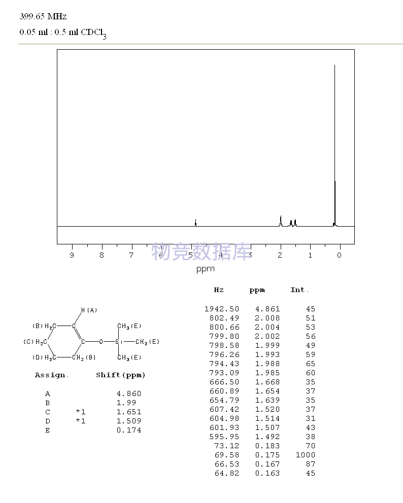 1 三甲基硅氧烷环己烯1 Trimethylsiloxycyclohexene6651 36 1参数,分子结构式,图谱信息