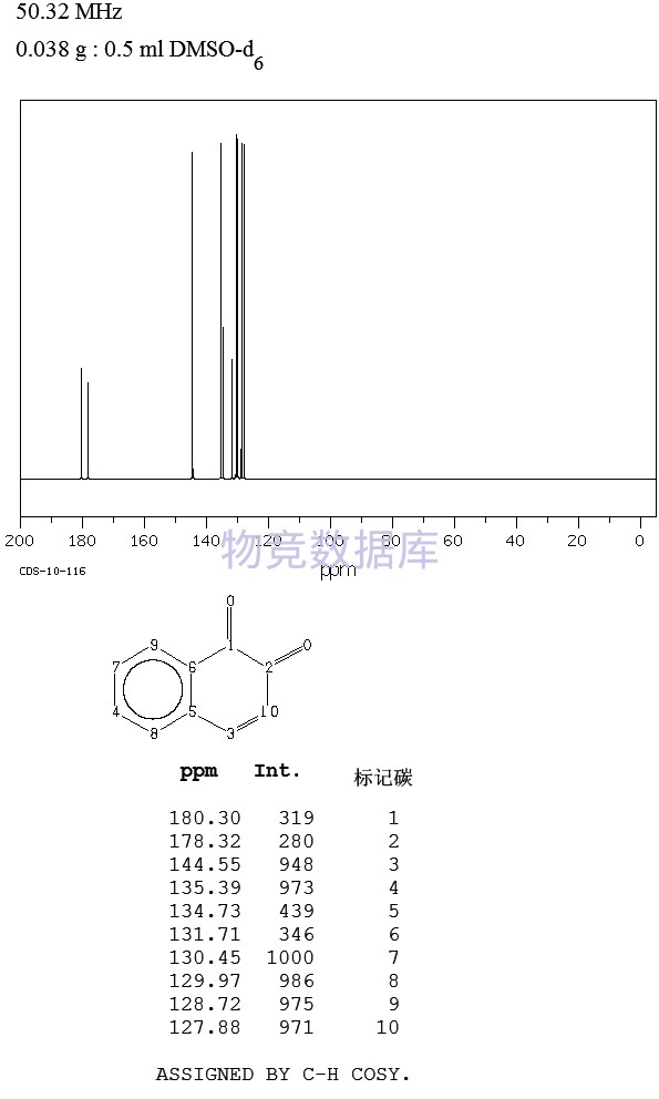 12 萘醌12 Naphthoquinone524 42 5参数,分子结构式,图谱信息 物竞化学品数据库 专业、全面的化学品基础数据库