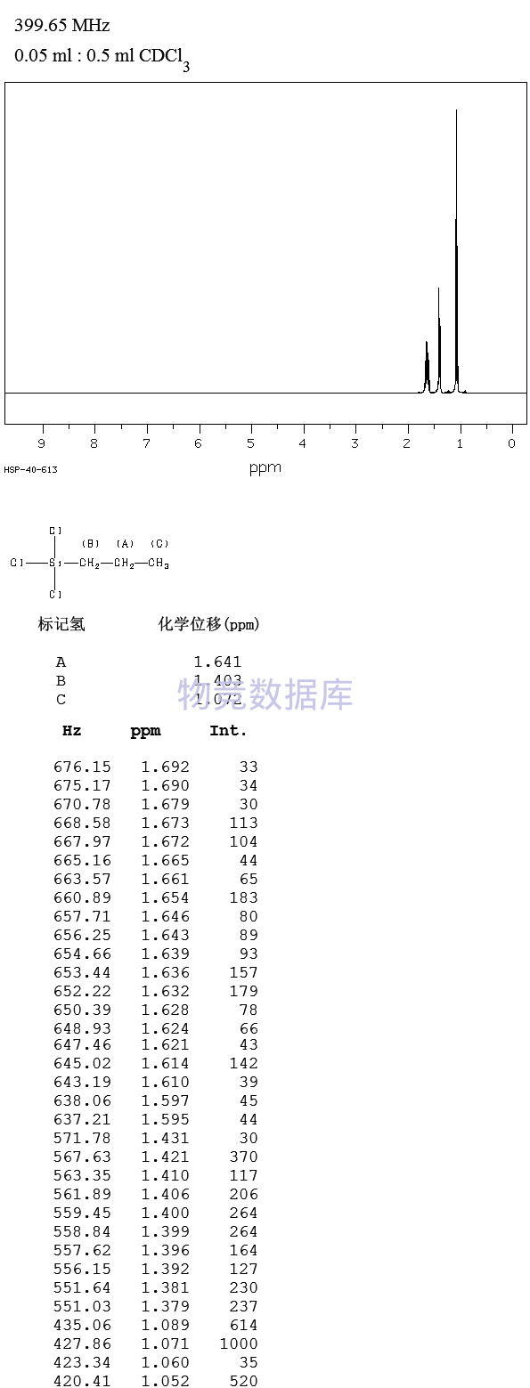 正丙基三氯硅烷n Propyltrichlorosilane141 57 1参数,分子结构式,图谱信息 物竞化学品数据库 专业、全面