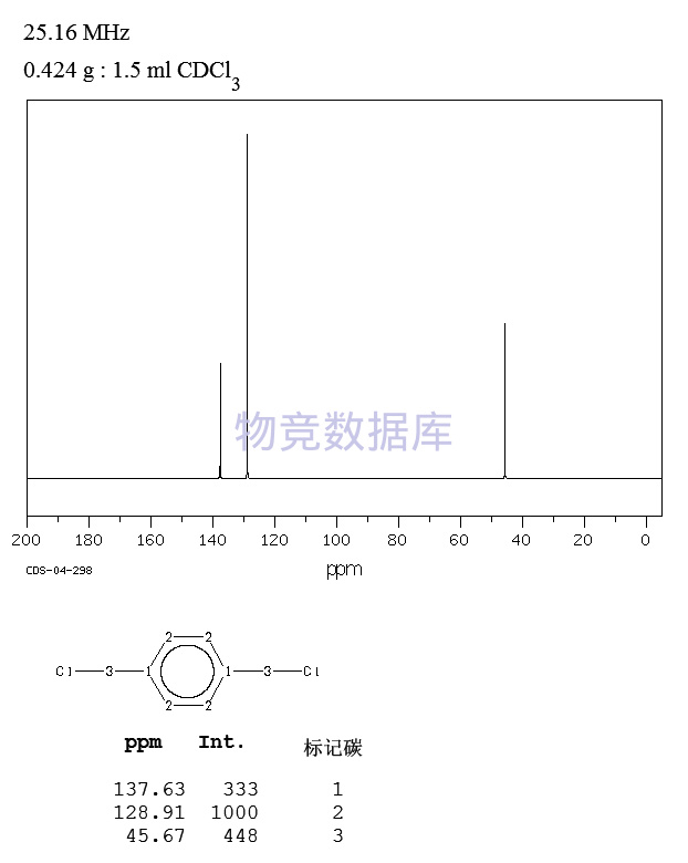 αα 二氯对二甲苯αα Dichloro P Xylene623 25 6参数,分子结构式,图谱信息 物竞化学品数据库 专业