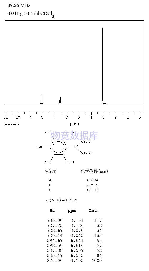 Nn 二甲基 4 硝基苯胺nn Dimethyl 4 Nitroaniline100 23 2参数,分子结构式,图谱信息 物竞