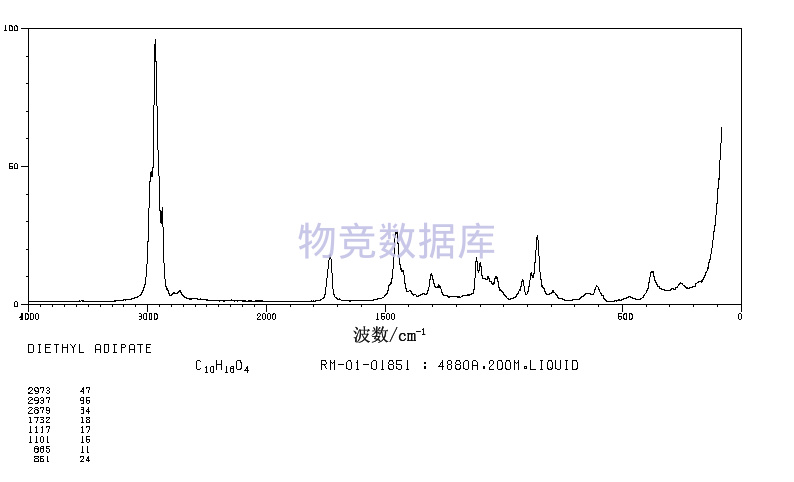 己二酸二乙酯diethyl Adipate141 28 6参数,分子结构式,图谱信息 物竞化学品数据库 专业、全面的化学品基础数据库