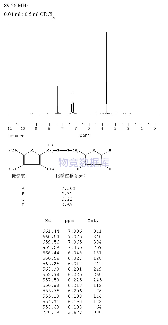 二糠基二硫化物2 Furfuryl Disulfide4437 20 1参数,分子结构式,图谱信息 物竞化学品数据库 专业、全面的
