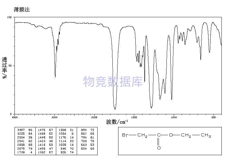 溴乙酸乙酯ethyl Bromoacetate105 36 2参数,分子结构式,图谱信息 物竞化学品数据库 专业、全面的化学品基础数据库