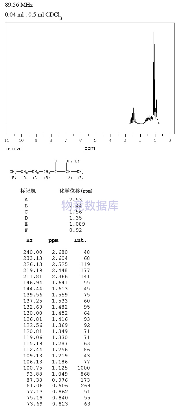 2 甲基 3 庚酮2 Methyl 3 Heptanone13019 20 0参数,分子结构式,图谱信息 物竞化学品数据库 专业