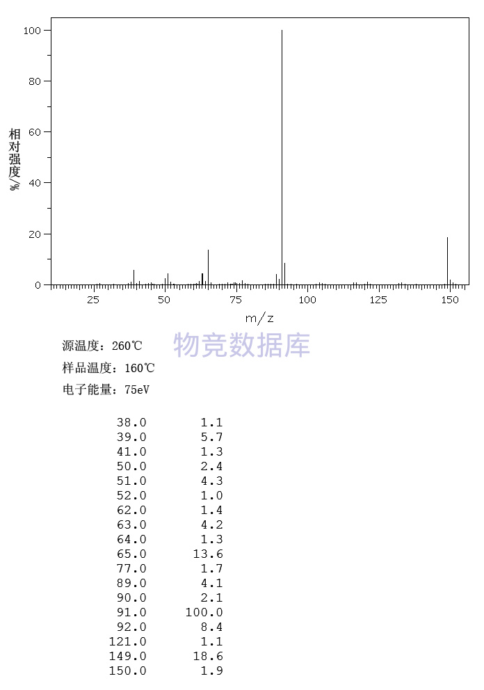 苄基异硫氰酸酯benzyl Isothiocyanate622 78 6参数,分子结构式,图谱信息 物竞化学品数据库 专业、全面的