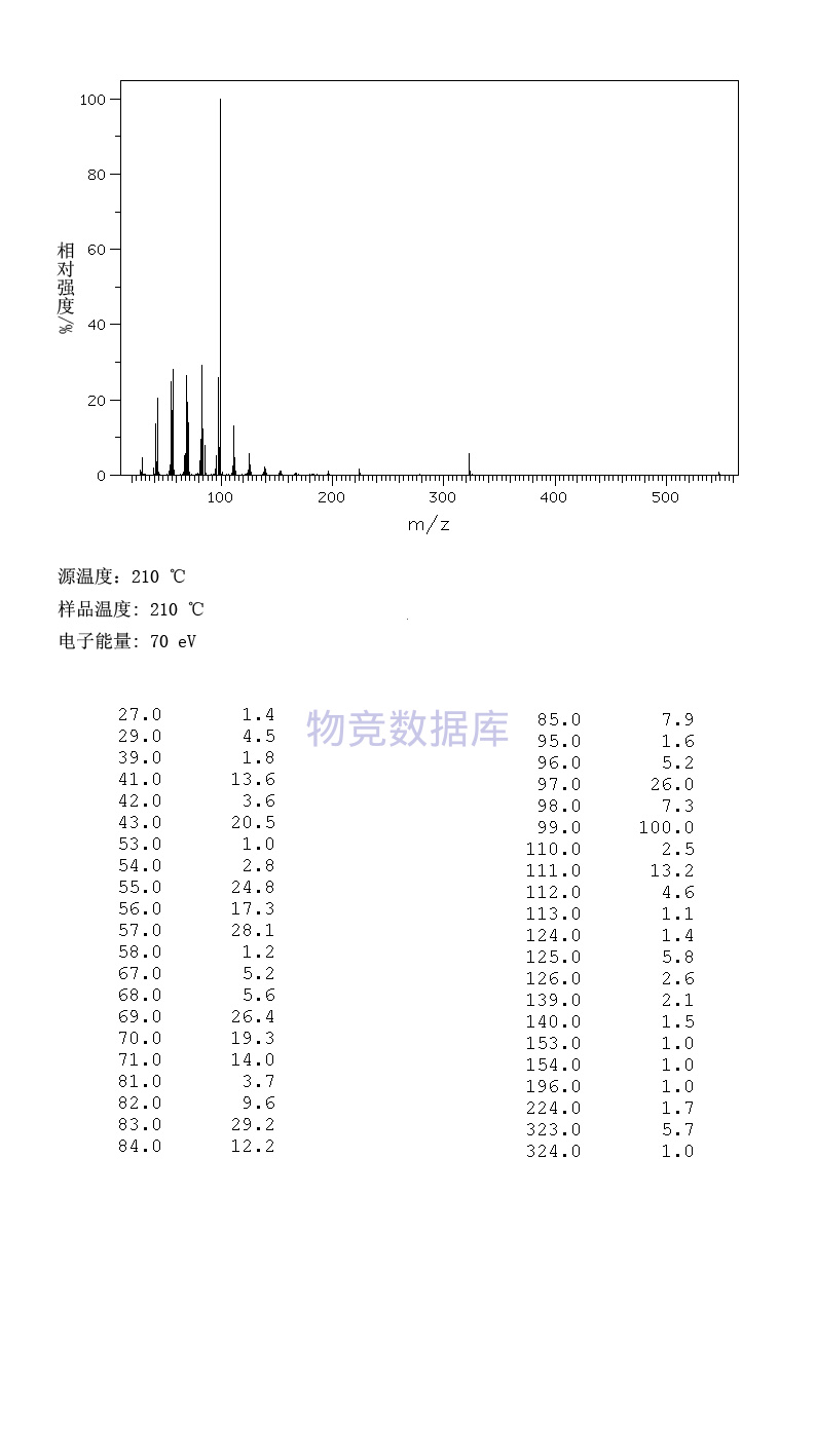 双十六烷基磷酸dihexadecyl Phosphate2197 63 9参数,分子结构式,图谱信息 物竞化学品数据库 专业、全面的