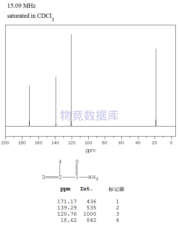 甲基丙烯酰胺methacrylamide79 39 0参数,分子结构式,图谱信息 物竞化学品数据库 专业、全面的化学品基础数据库