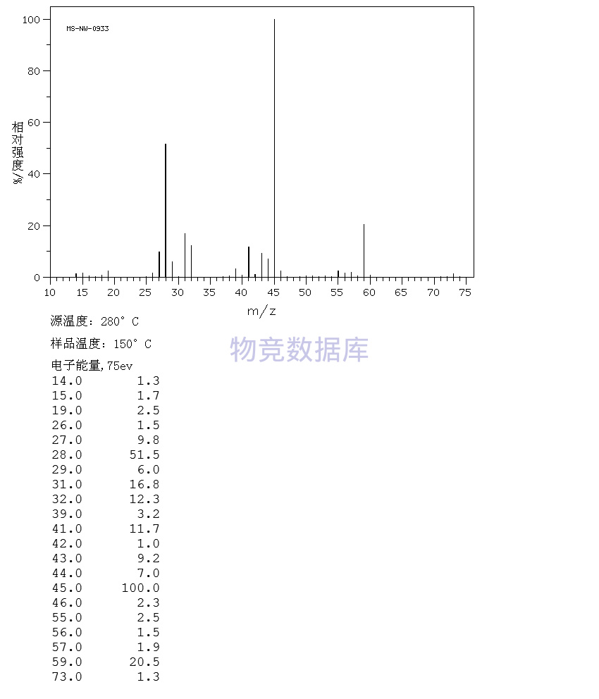 仲丁醇sec Butyl Alcohol78 92 2参数,分子结构式,图谱信息 物竞化学品数据库 专业、全面的化学品基础数据库