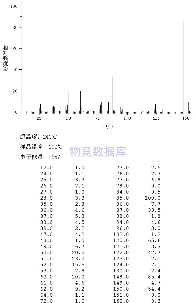 36 二氯哒嗪36 Dichloropyridazine141 30 0参数,分子结构式,图谱信息 物竞化学品数据库 专业、全面