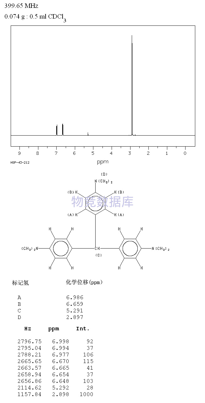 无色结晶紫leucine Crystal Violet603 48 5参数,分子结构式,图谱信息 物竞化学品数据库 专业、全面的化学