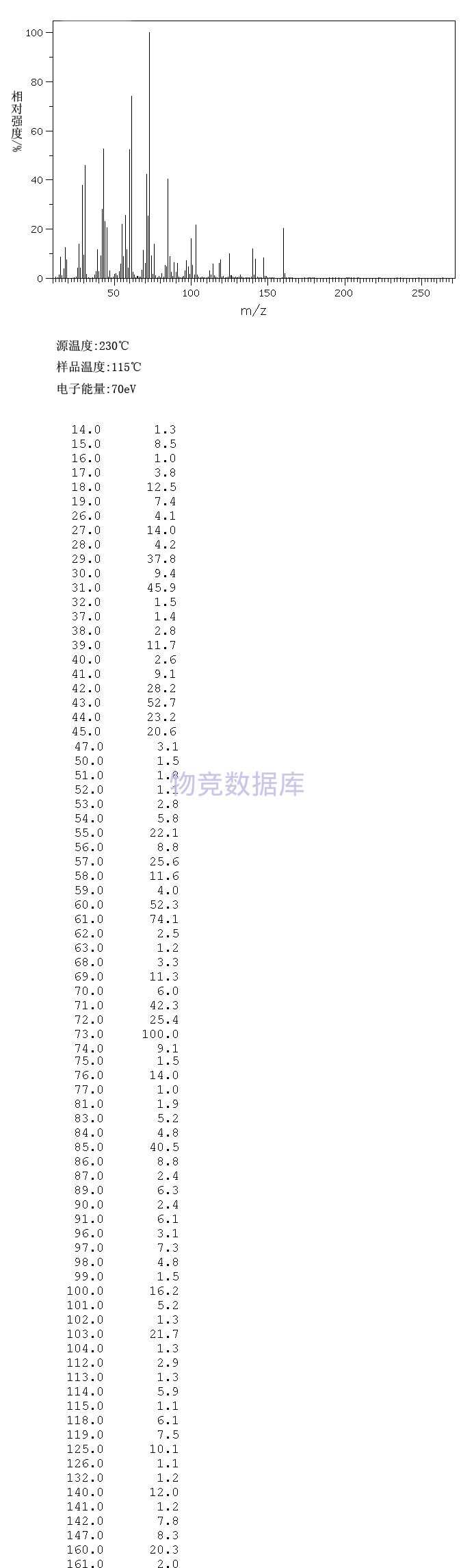 葡萄糖酸锌zinc Gluconate4468 02 4参数,分子结构式,图谱信息 物竞化学品数据库 专业、全面的化学品基础数据库
