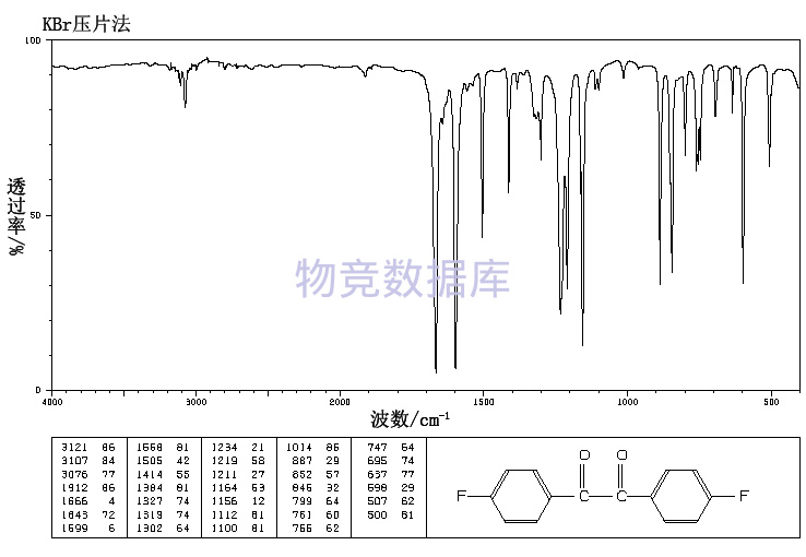 44 二氟苯偶酰44 Difluorobenzil579 39 5参数,分子结构式,图谱信息 物竞化学品数据库 专业、全面的