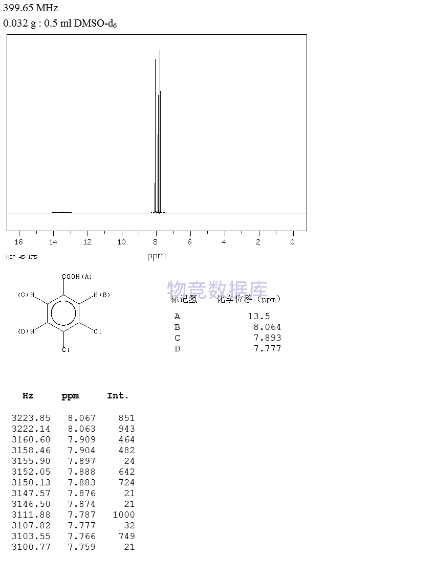 34 二氯苯甲酸34 Dichlorobenzoic Acid51 44 5参数,分子结构式,图谱信息 物竞化学品数据库 专业