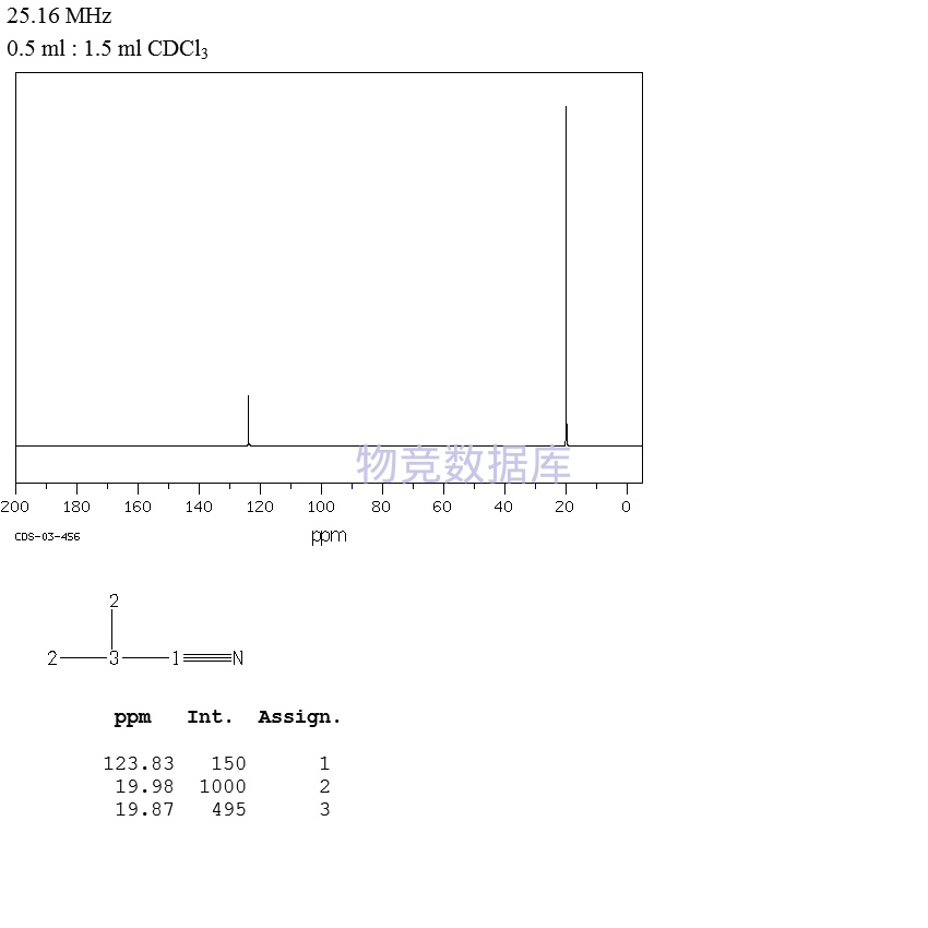 异丁腈isobutyronitrile78 82 0参数,分子结构式,图谱信息 物竞化学品数据库 专业、全面的化学品基础数据库