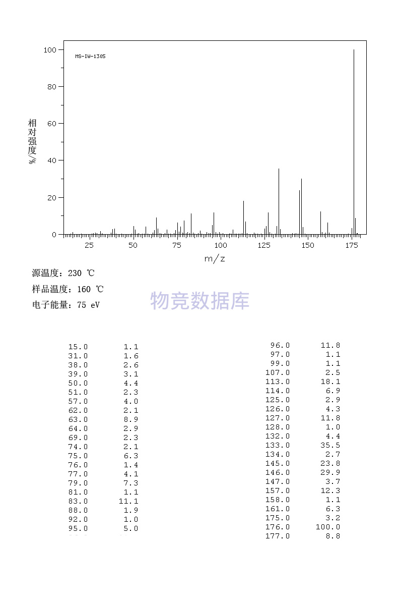 3 三氟甲基苯甲醚3 Trifluoromethylanisole454 90 0参数,分子结构式,图谱信息 物竞化学品数据
