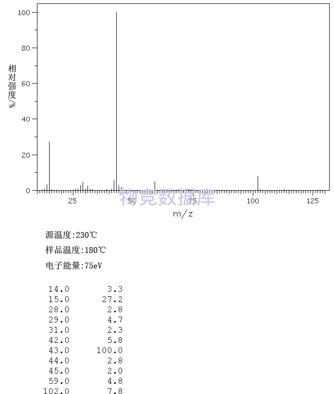 丙酮酸甲酯methyl Pyruvate600 22 6参数,分子结构式,图谱信息 物竞化学品数据库 专业、全面的化学品基础数据库