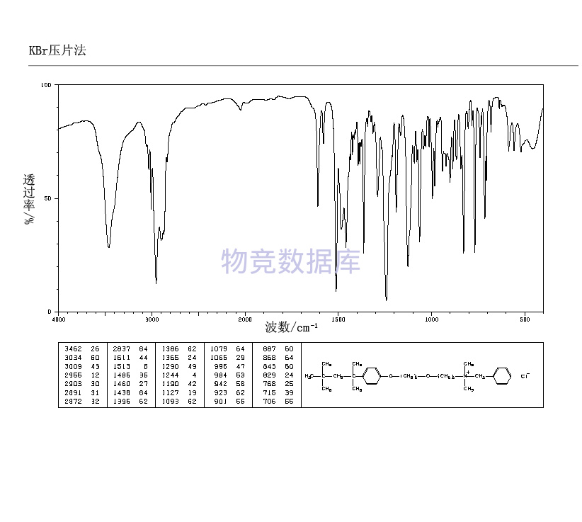 苄索氯铵benzethonium Chloride121 54 0参数,分子结构式,图谱信息 物竞化学品数据库 专业、全面的化学品基础数据库