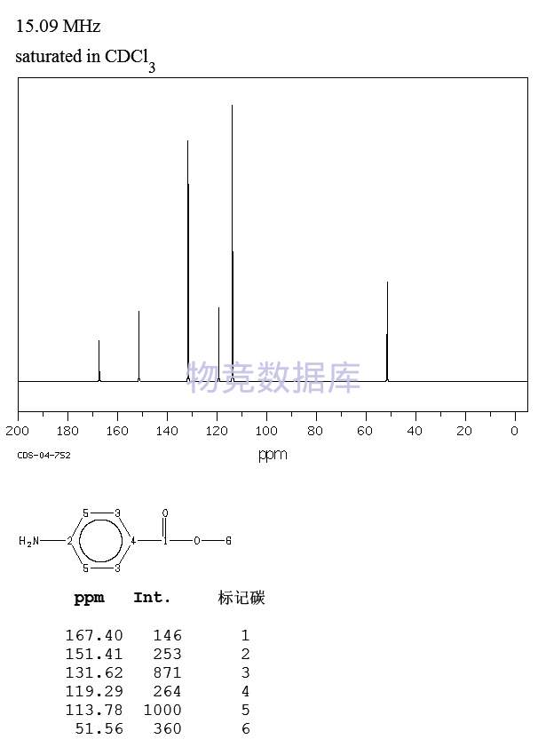 对氨基苯甲酸甲酯methyl P Aminobenzoate619 45 4参数,分子结构式,图谱信息 物竞化学品数据库 专业、全面