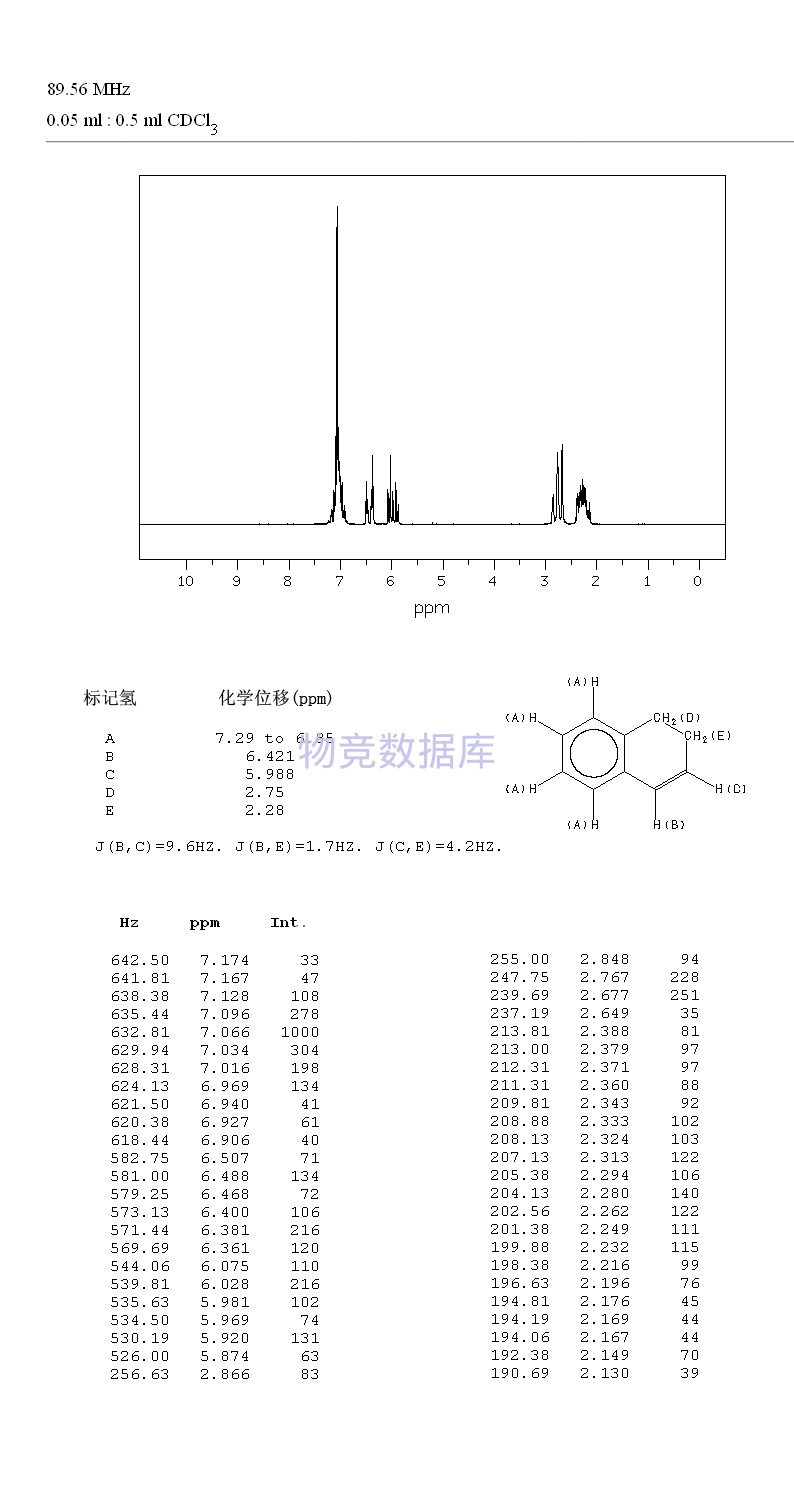 二氢化萘dihydronaphthalene447 53 0参数,分子结构式,图谱信息 物竞化学品数据库 专业、全面的化学品基础数据库