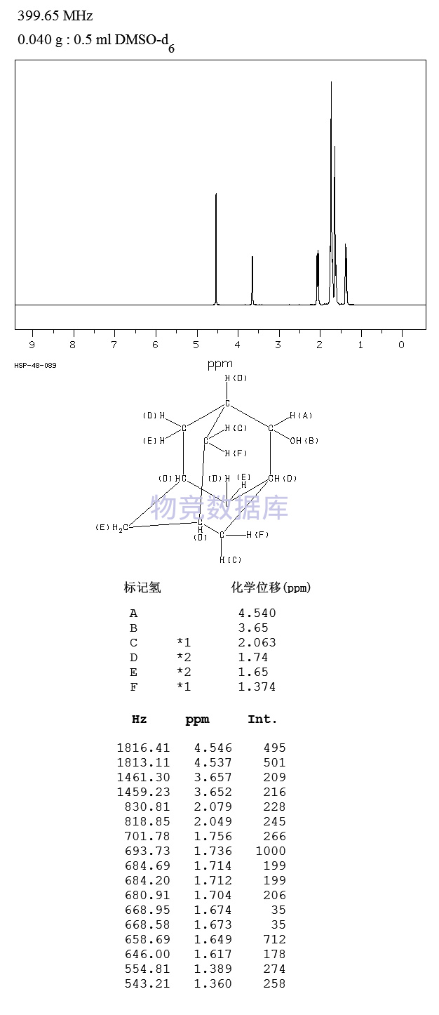 2 金刚烷醇2 Adamantanol700 57 2参数,分子结构式,图谱信息 物竞化学品数据库 专业、全面的化学品基础数据库