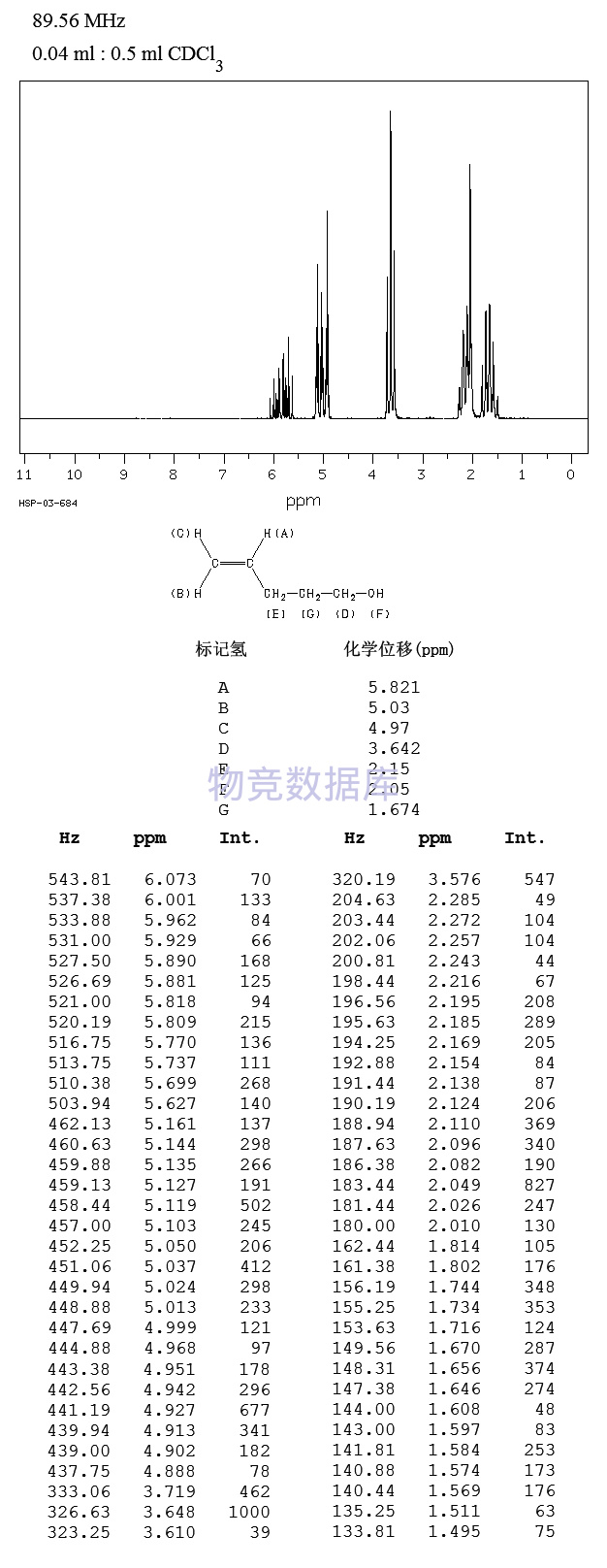 4 戊烯 1 醇4 Penten 1 Ol821 09 0参数,分子结构式,图谱信息 物竞化学品数据库 专业、全面的化学品基础数据库