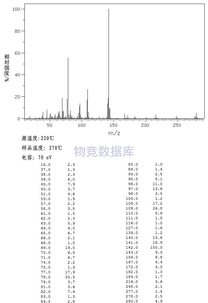 邻苯二硫醇12 Benzenedithiol17534 15 5参数,分子结构式,图谱信息 物竞化学品数据库 专业、全面的化学品基础数据库
