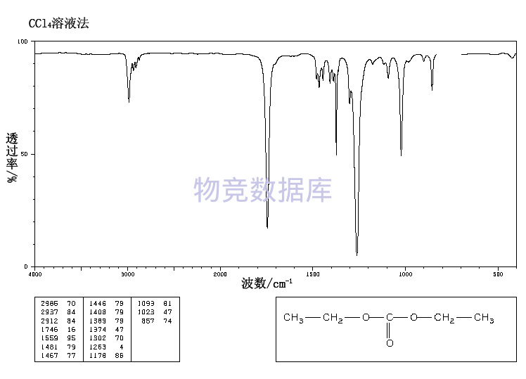 碳酸二乙酯diethyl Carbonate105 58 8参数,分子结构式,图谱信息 物竞化学品数据库 专业、全面的化学品基础数据库