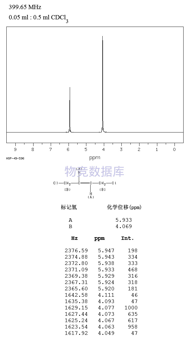 14 二氯 2 丁烯14 Dichloro 3 Butene764 41 0参数,分子结构式,图谱信息 物竞化学品数据库 专业