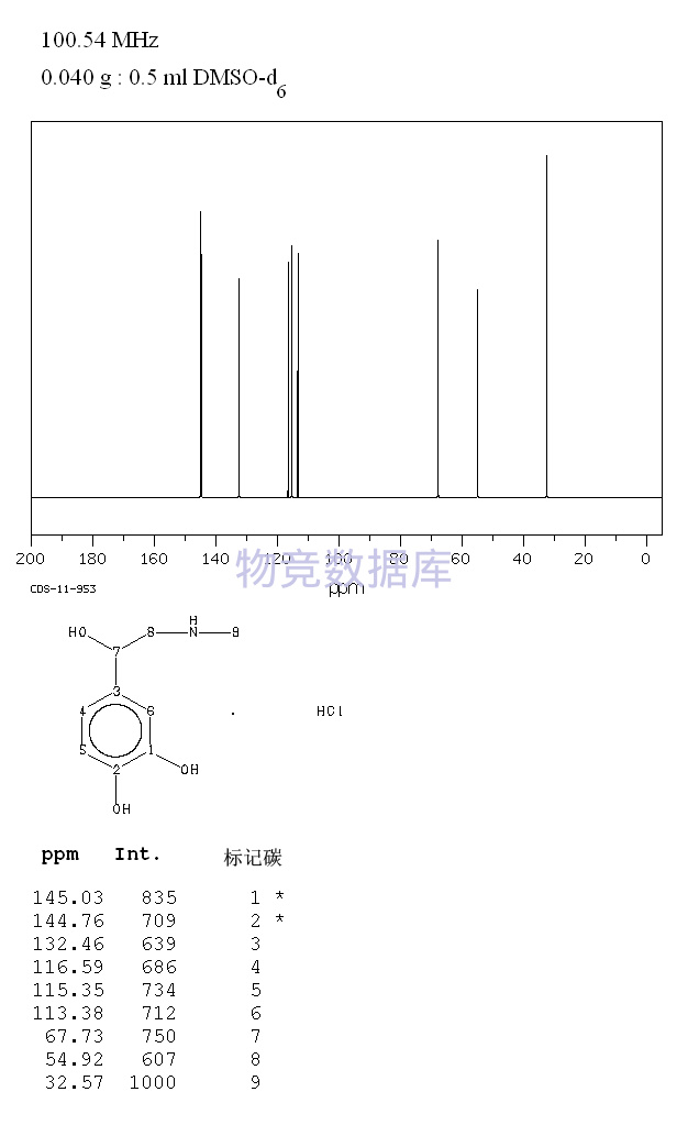 Dl 肾上腺素盐酸盐dl Adrenaline Hydrochloride329 63 5参数,分子结构式,图谱信息 物竞化学品数据