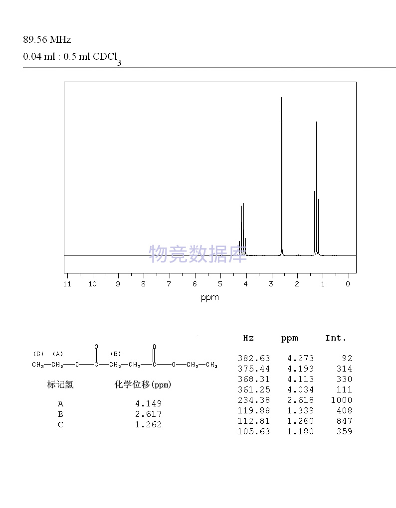 丁二酸二乙酯diethyl Succinate123 25 1参数,分子结构式,图谱信息 物竞化学品数据库 专业、全面的化学品基础数据库