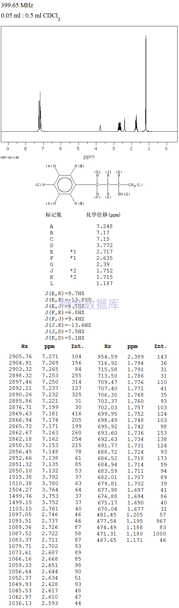 4 苯基 2 丁醇4 Phenyl 2 Butanol2344 70 9参数,分子结构式,图谱信息 物竞化学品数据库 专业、全面的