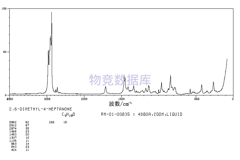 26 二甲基 4 庚酮26 Dimethyl 4 Heptanone108 83 8参数,分子结构式,图谱信息 物竞化学品数据库