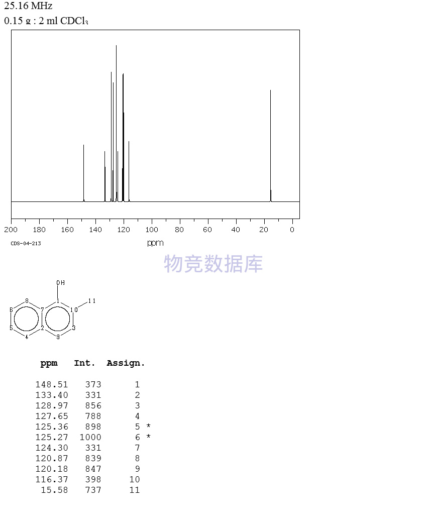 2 甲基 1 萘酚2 Methyl 1 Naphthol7469 77 4参数,分子结构式,图谱信息 物竞化学品数据库 专业、全面的