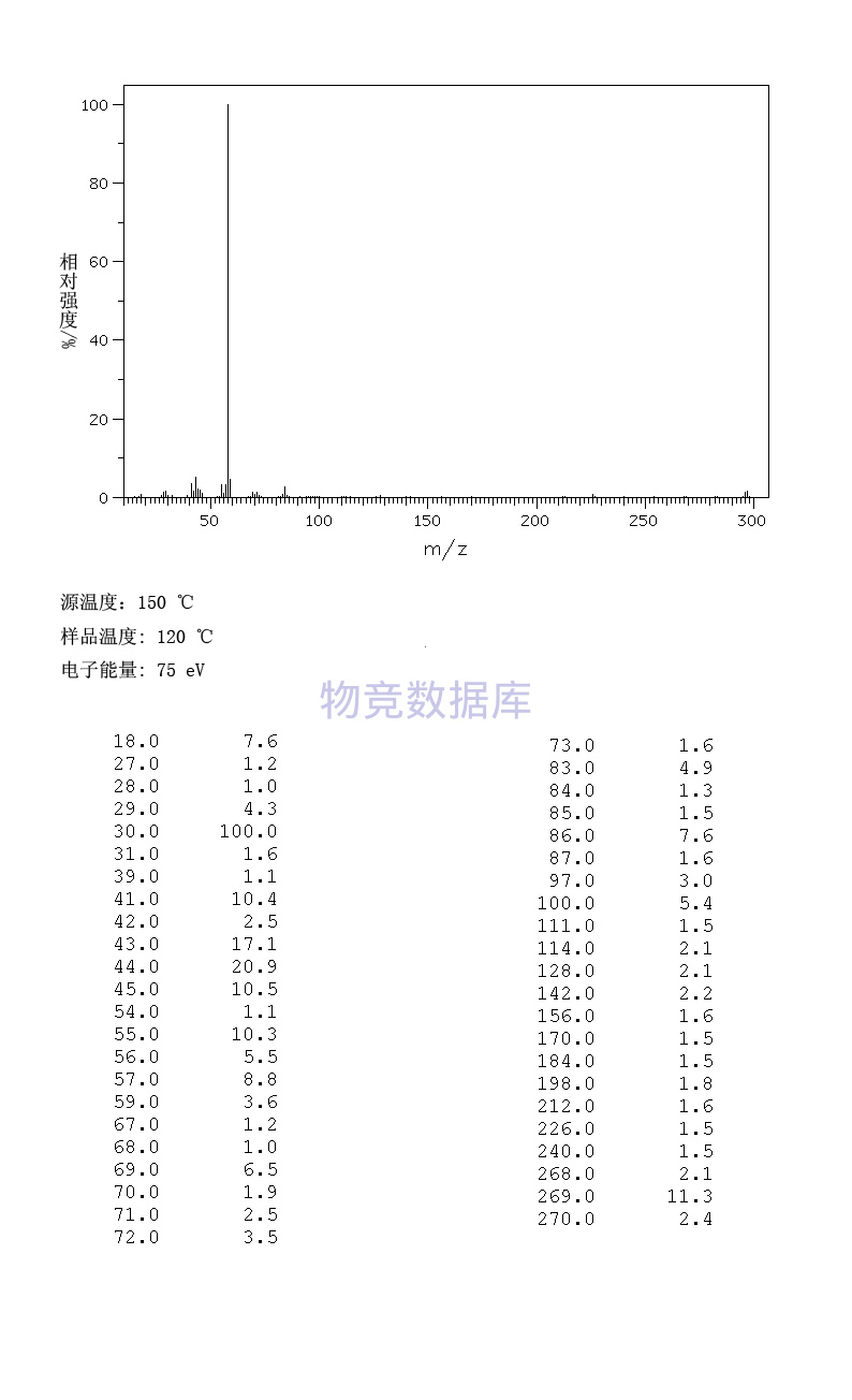 十八烷胺octadecylamine124 30 1参数,分子结构式,图谱信息 物竞化学品数据库 专业、全面的化学品基础数据库