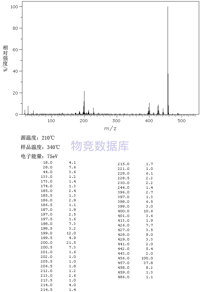 异蒽酮紫isoviolanthrone128 64 3参数,分子结构式,图谱信息 物竞化学品数据库 专业、全面的化学品基础数据库