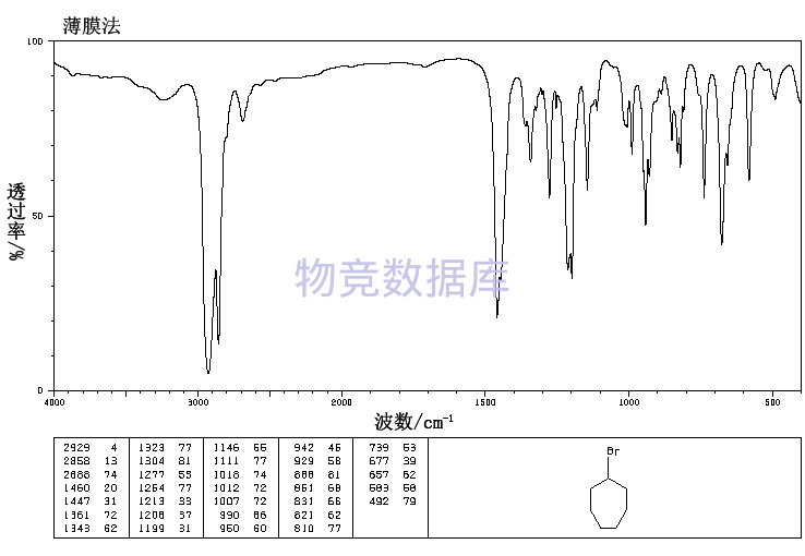 溴代环庚烷cycloheptyl Bromide2404 35 5参数,分子结构式,图谱信息 物竞化学品数据库 专业、全面的化学品基础数据库