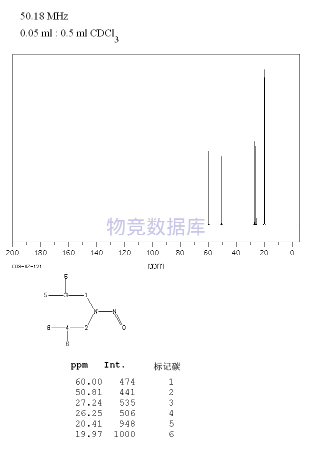 N 亚硝基二异丁胺n Nitrosodiisobutylamine997 95 5参数,分子结构式,图谱信息 物竞化学品数据库 专业
