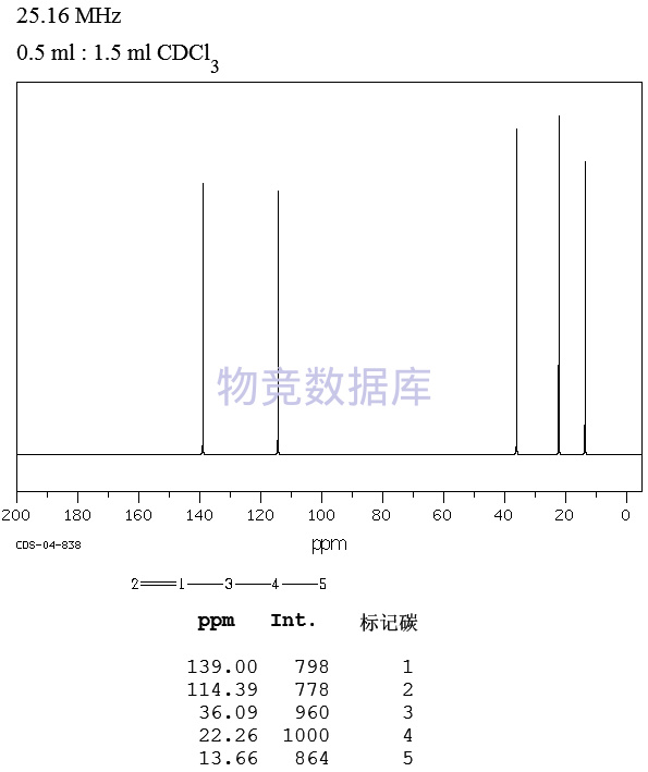 1 戊烯1 Pentene109 67 1参数,分子结构式,图谱信息 物竞化学品数据库 专业、全面的化学品基础数据库