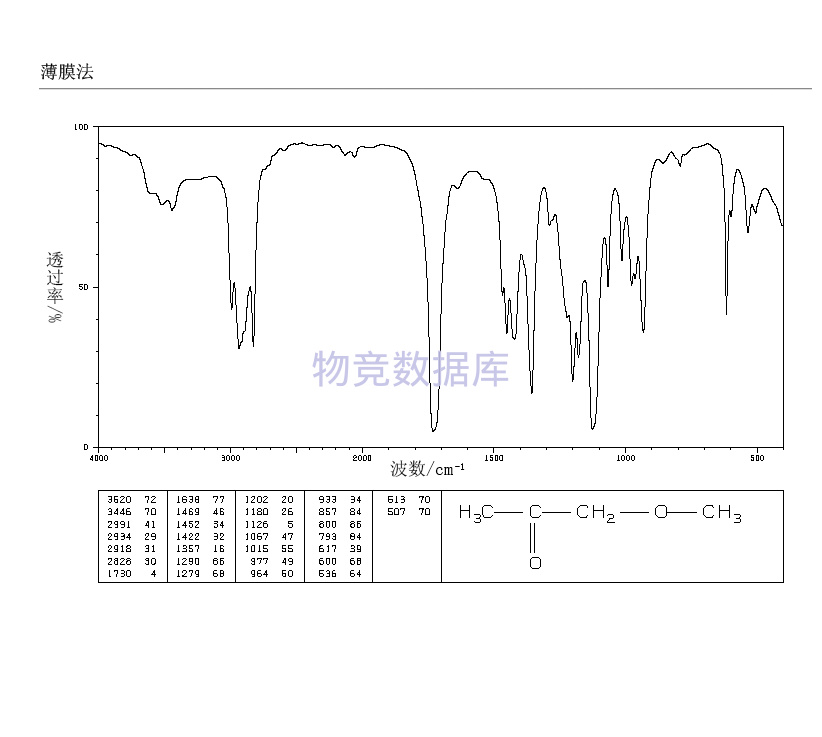 甲氧基丙酮methoxyacetone5878 19 3参数,分子结构式,图谱信息 物竞化学品数据库 专业、全面的化学品基础数据库