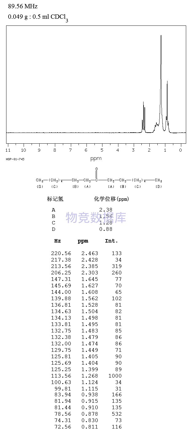8 十五烷酮8 Pentadecanonitrile818 23 5参数,分子结构式,图谱信息 物竞化学品数据库 专业、全面的化学品
