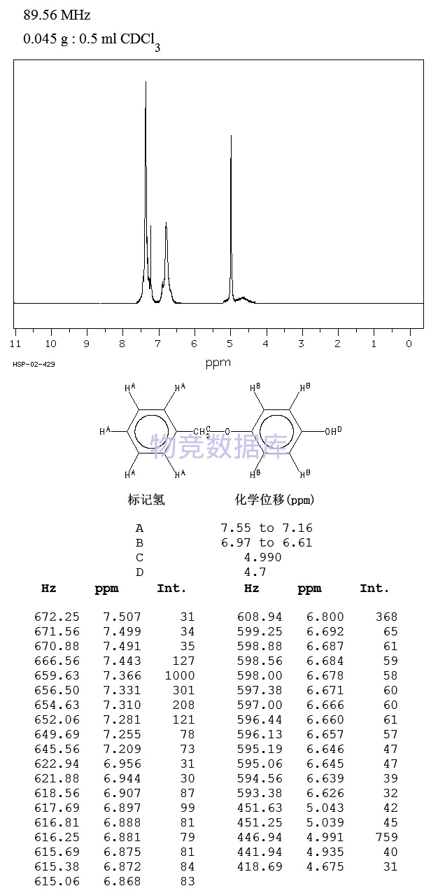 4 苯甲氧基苯酚4 Benzyloxyphenol103 16 2参数,分子结构式,图谱信息 物竞化学品数据库 专业、全面的化学品基础数据库