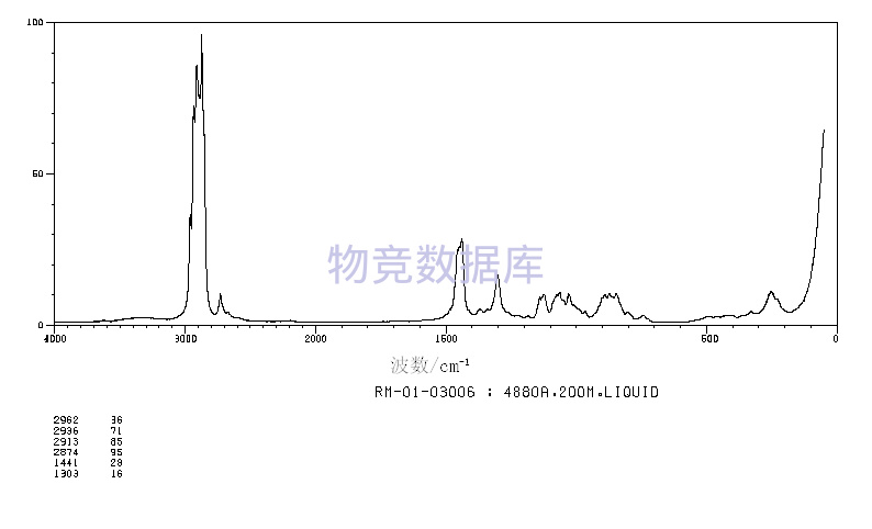 4 癸醇4 Decanol2051 31 2参数,分子结构式,图谱信息 物竞化学品数据库 专业、全面的化学品基础数据库