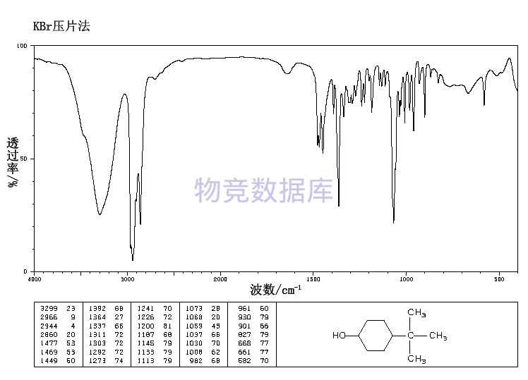4 叔丁基环己醇4 Tert Butyl Cyclohexanol98 52 2参数,分子结构式,图谱信息 物竞化学品数据库