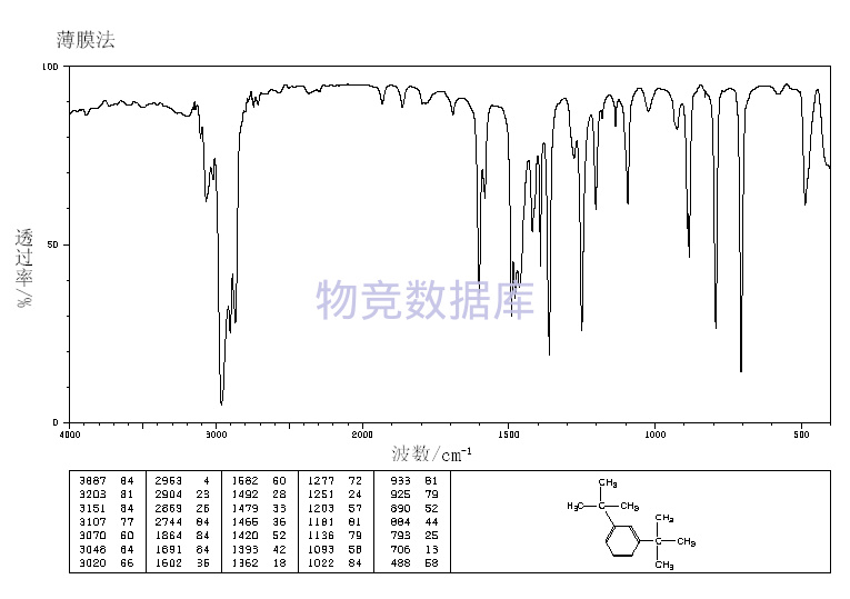 13 二叔丁基苯13 Di T Butylbenzene1014 60 4参数,分子结构式,图谱信息 物竞化学品数据库 专业