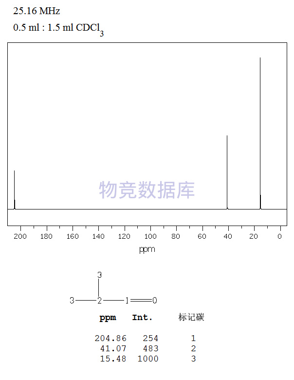 异丁醛isobutyraldehyde78 84 2参数,分子结构式,图谱信息 物竞化学品数据库 专业、全面的化学品基础数据库