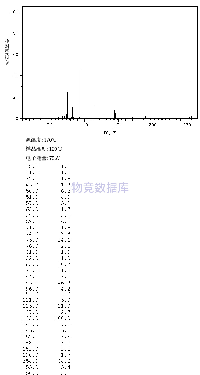 4 氟苯基砜4 Fluorophenyl Sulfone383 29 9参数,分子结构式,图谱信息 物竞化学品数据库 专业、全面的
